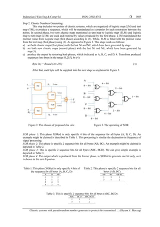 Chaotic systems with pseudorandom number generate to protect the transmitted data of wireless ...