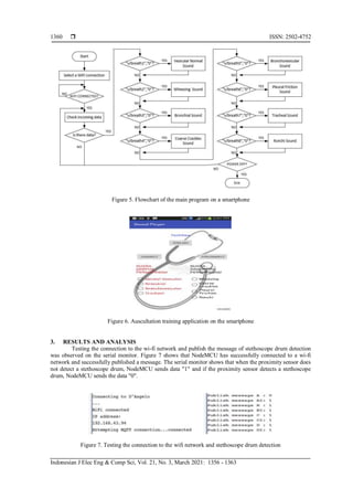 A low-cost IoT-based auscultation training device | PDF