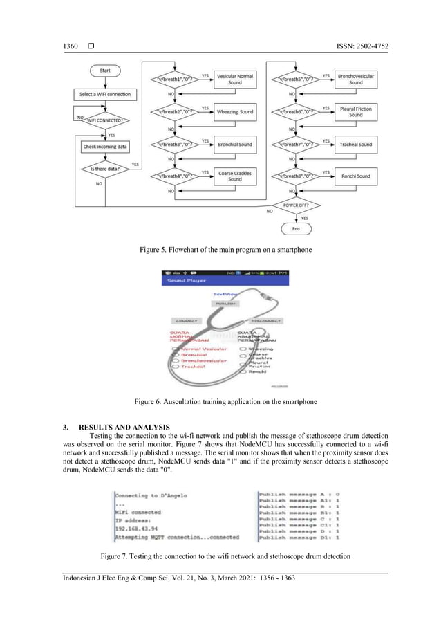 A low-cost IoT-based auscultation training device | PDF