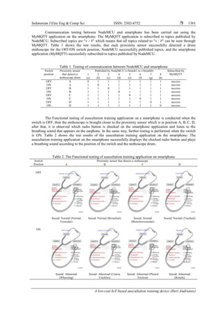 A low-cost IoT-based auscultation training device | PDF