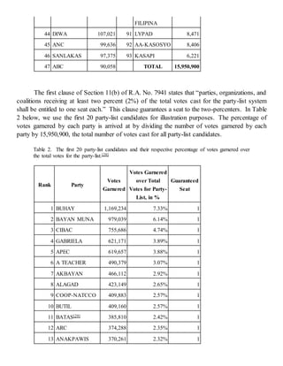 238803595 149-banat-vs-comelec | DOCX