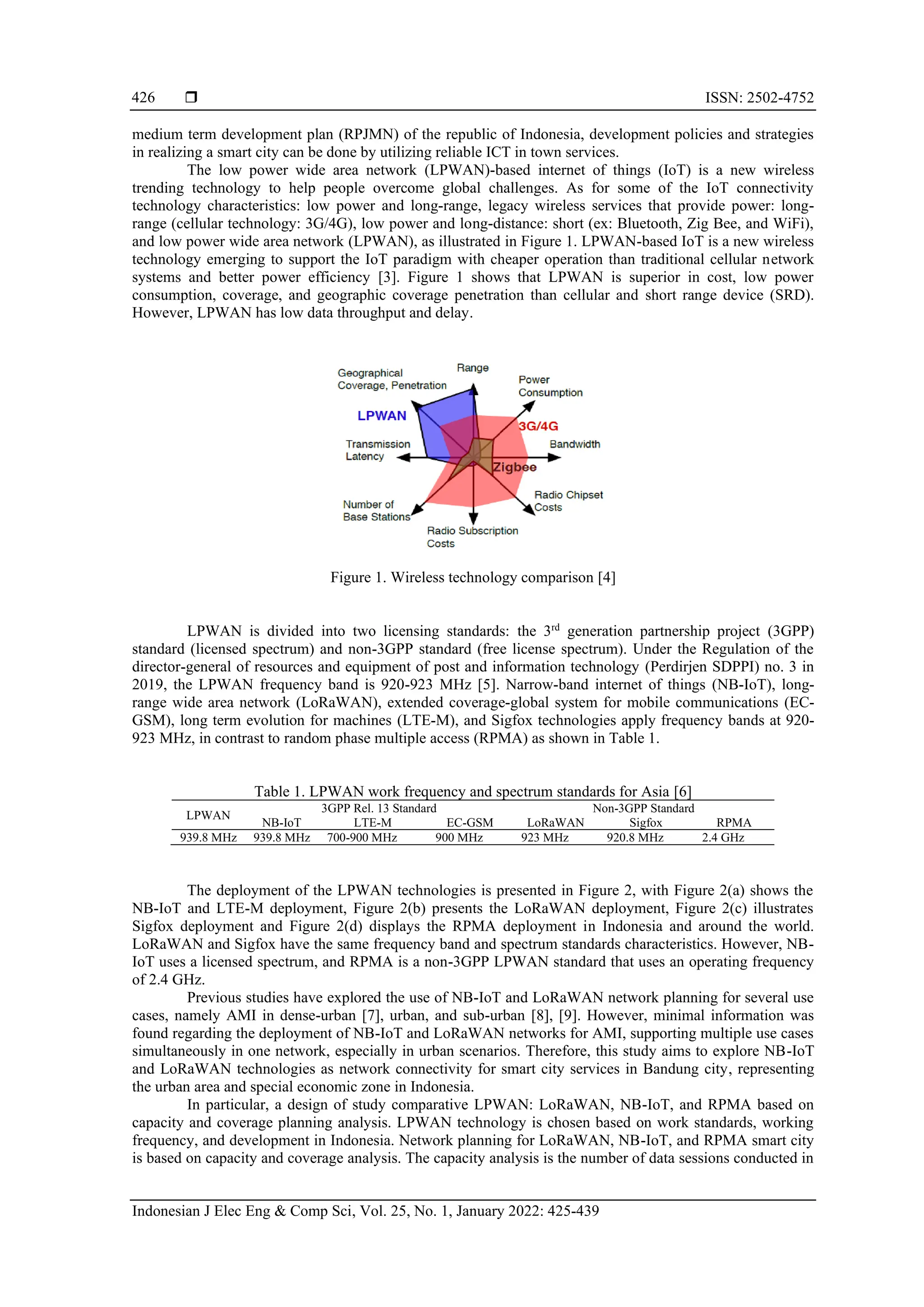 Comparative study of low power wide area network based on internet of things for smart city ...