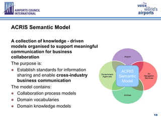 ACRIS Semantic Model. European EA User Group 2015. London | PPT
