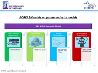 ACRIS Semantic Model. European EA User Group 2015. London | PPT