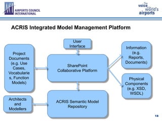 ACRIS Semantic Model. European EA User Group 2015. London | PPT