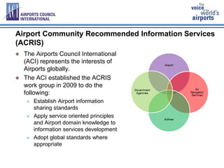 ACRIS Semantic Model. European EA User Group 2015. London | PPT