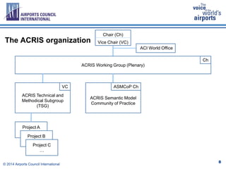 ACRIS Semantic Model. European EA User Group 2015. London | PPT