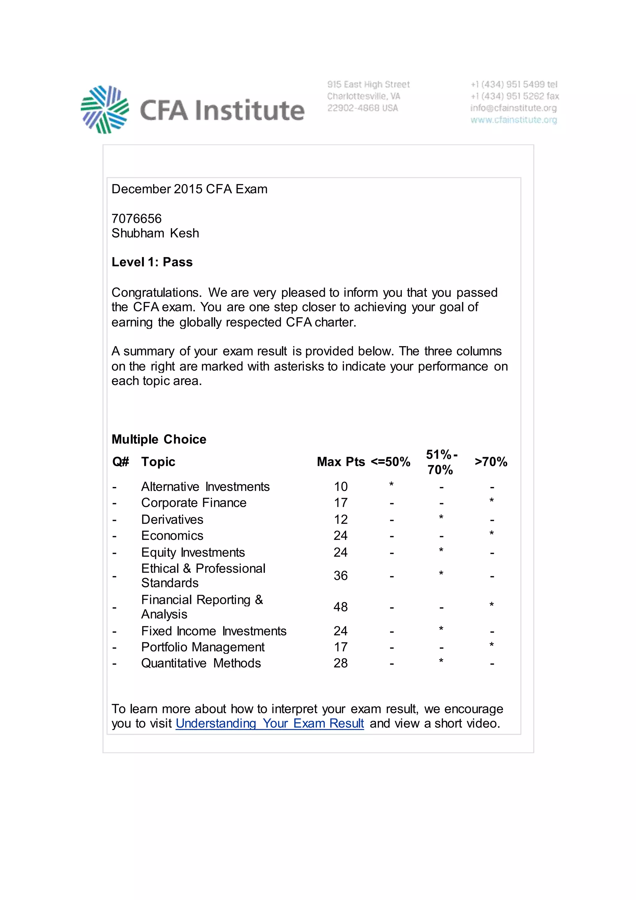 CFA LEVEL I Result | DOCX
