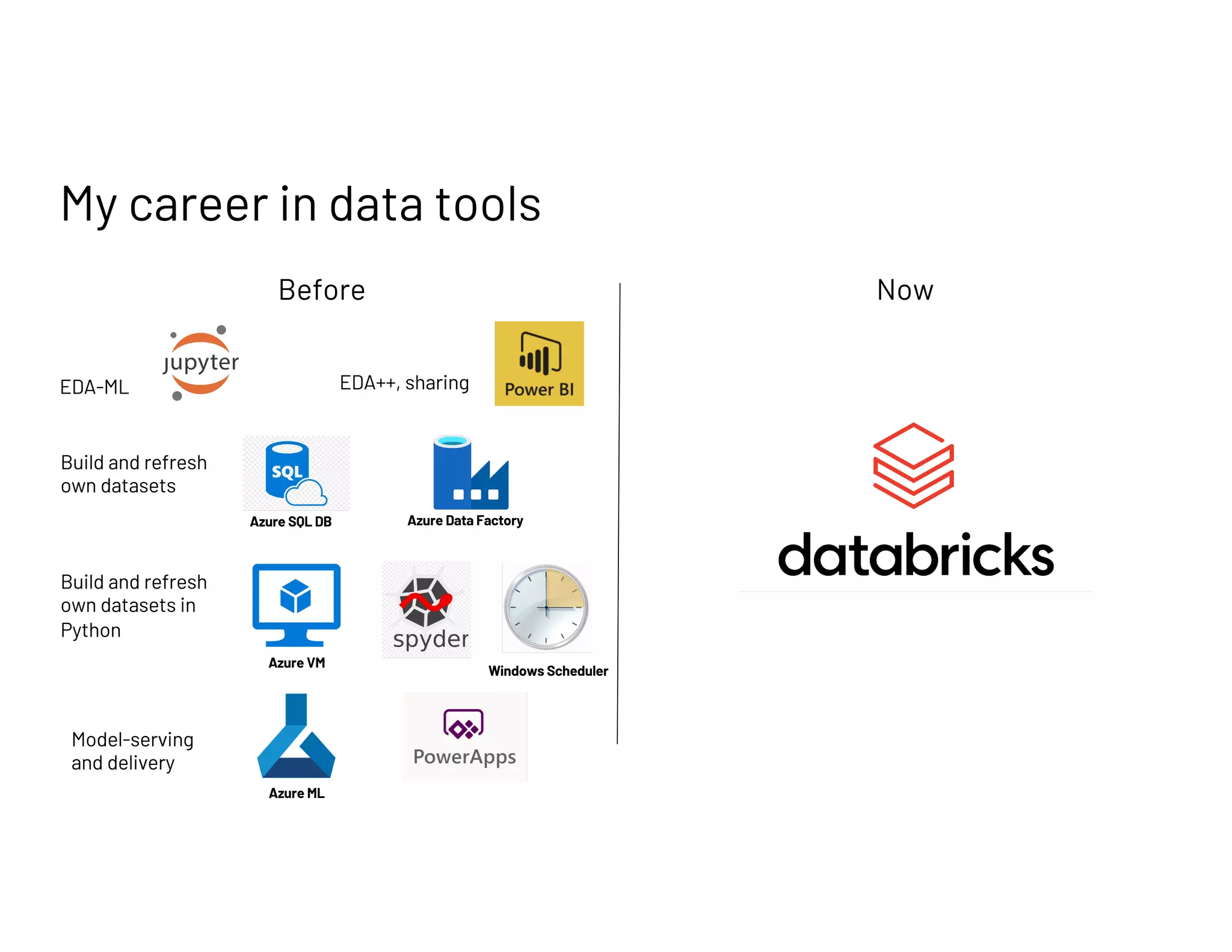 Databricks: A Tool That Empowers You To Do More With Data | PDF | Databases | Computer Software ...