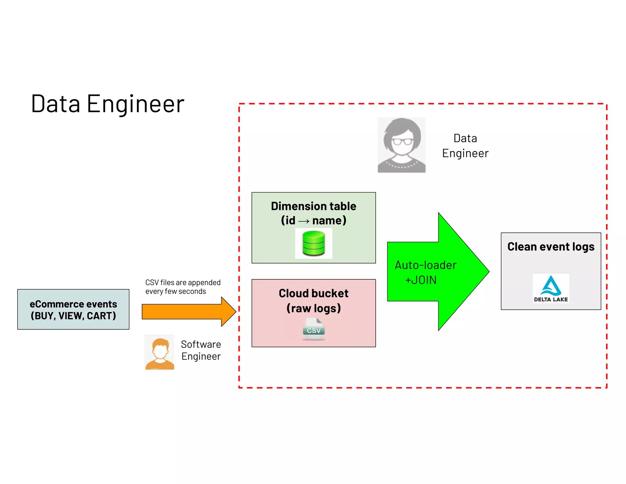 Databricks: A Tool That Empowers You To Do More With Data | PDF ...