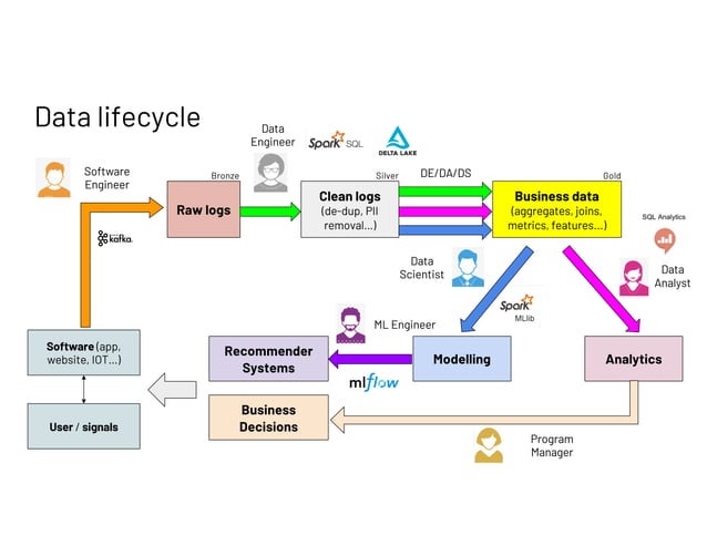 Databricks: A Tool That Empowers You To Do More With Data | PDF | Databases | Computer Software ...