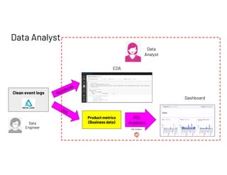 Databricks: A Tool That Empowers You To Do More With Data | PDF ...