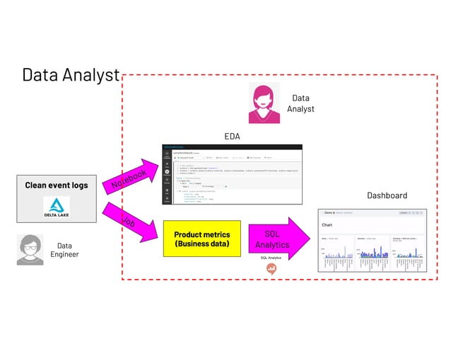 Databricks: A Tool That Empowers You To Do More With Data | PDF | Databases | Computer Software ...