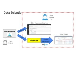 Databricks: A Tool That Empowers You To Do More With Data | PDF ...