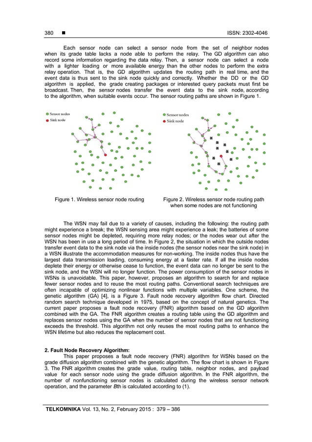 False Node Recovery Algorithm For A Wireless Sensor Network Pdf 