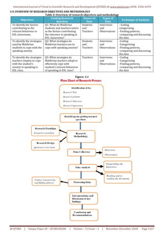 Reticence of Speaking in a Maldivian ESL Classroom Causes and Solution ...