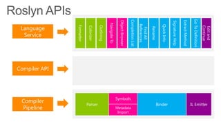 Project Roslyn: Exposing the C# and VB compiler’s code analysis | PPTX