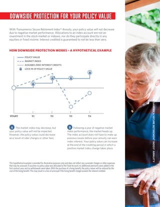 Trsi Annuity Brochure | PDF