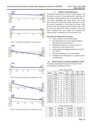 analysis-and-design-of-four-leg-steel-tr-9e5db9cf.pdf