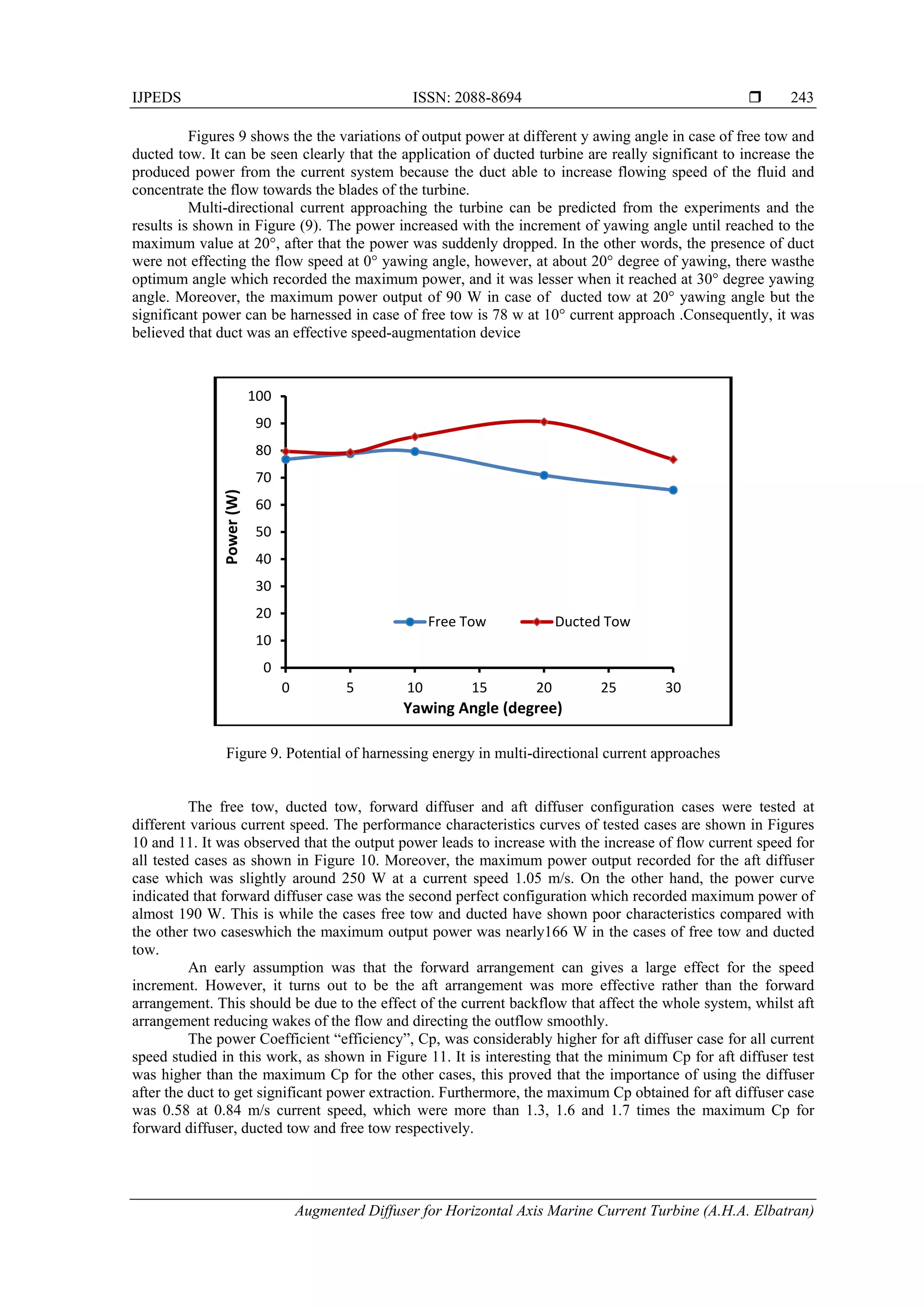Augmented Diffuser for Horizontal Axis Marine Current Turbine | PDF