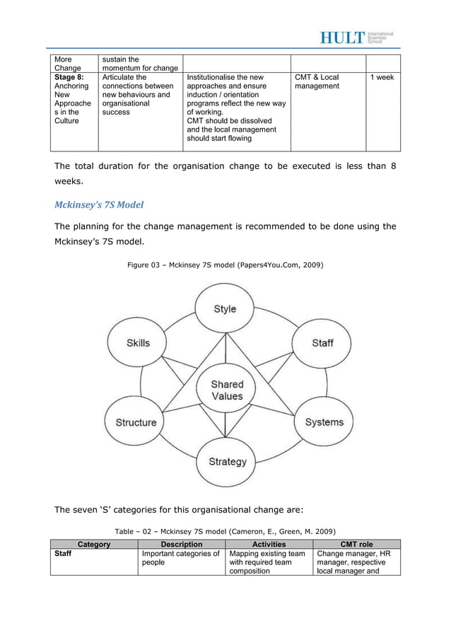 239542831 change management-finalassignment | PDF