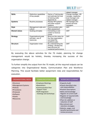 239542831 change management-finalassignment | PDF