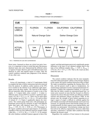 Taste Perception: More than meets the Tongue | PDF