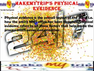 make mytrip--service-marketing | PPT