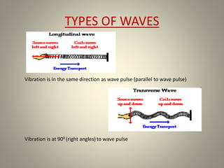 wave propagationn | PPTX | Physics | Science