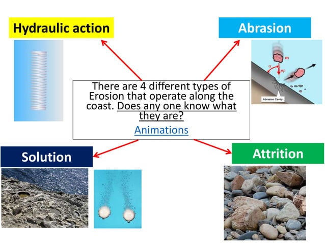[23994]what are-the-features-of-coastal-erosion | PPTX