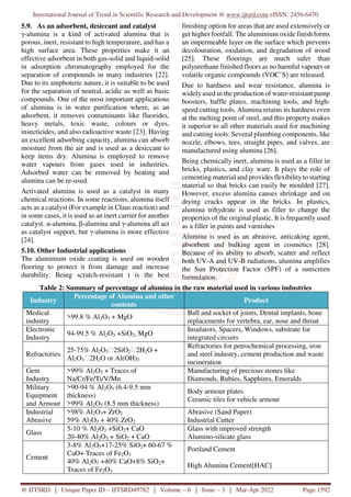 A Review on the Synthesis, Properties, Applications, and Harmful ...