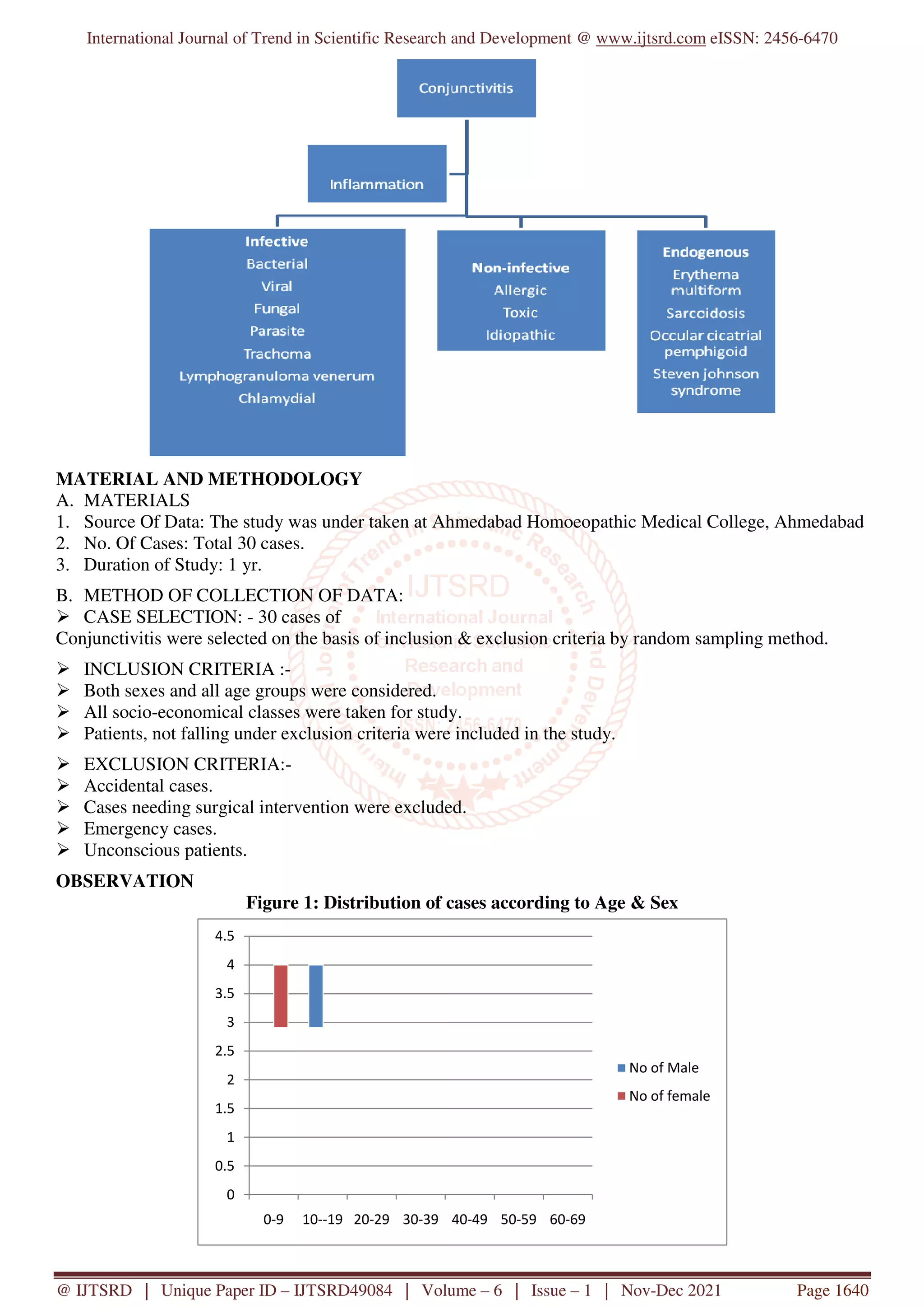 Effectiveness of Homoeopathic Medicines in Cases of Conjunctivitis | PDF