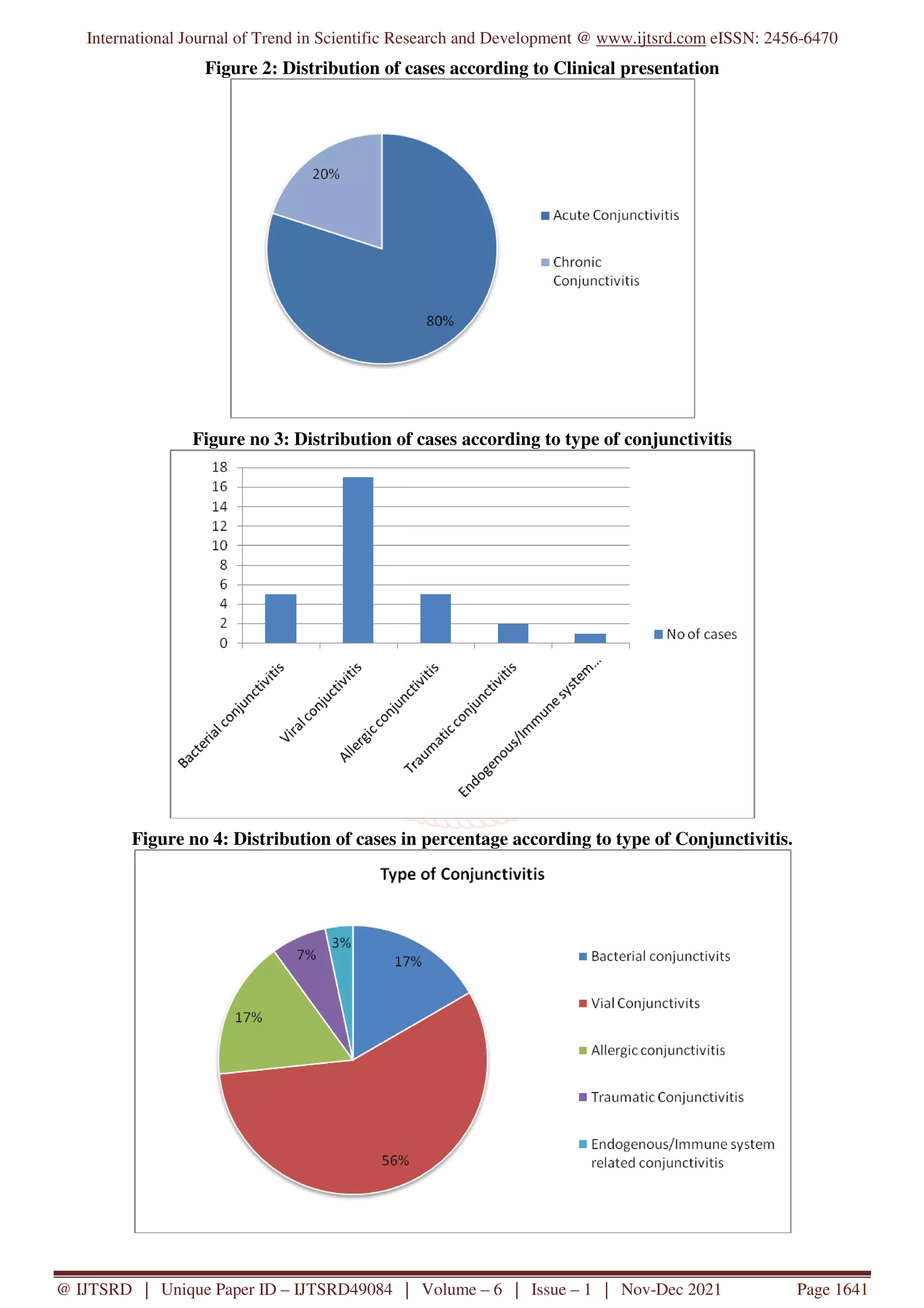 Effectiveness of Homoeopathic Medicines in Cases of Conjunctivitis | PDF