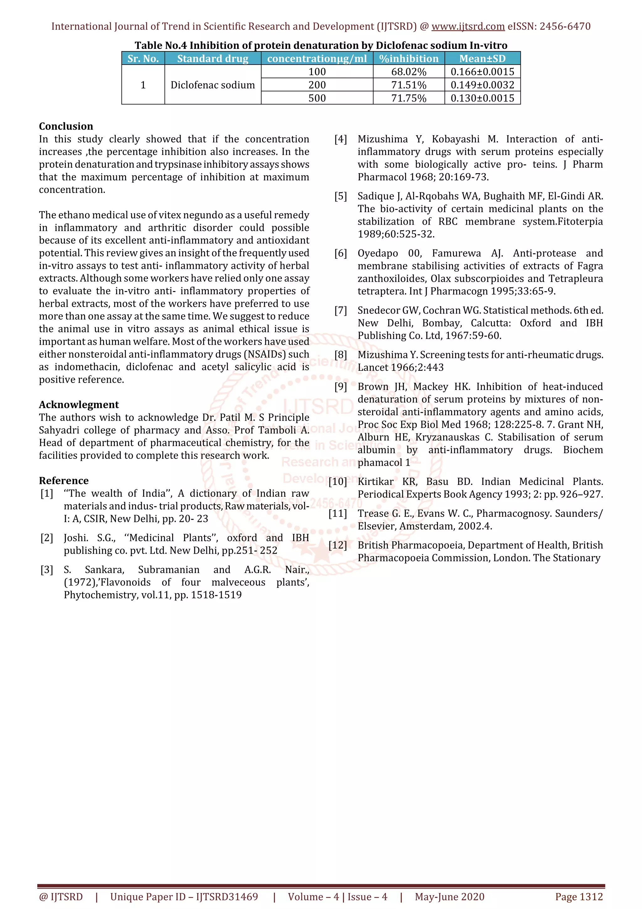 In Vitro Anti Arthritic Activity of Acacia Catechu Willd | PDF