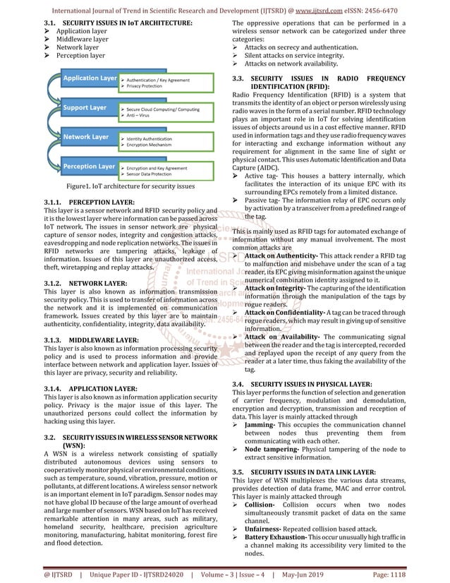 Review on Vulnerabilities of IoT Security | PDF