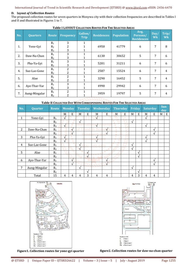 Study on Solid Waste Management System and Design of Sanitary Landfill ...