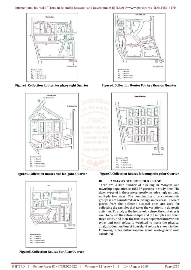 Study on Solid Waste Management System and Design of Sanitary Landfill ...
