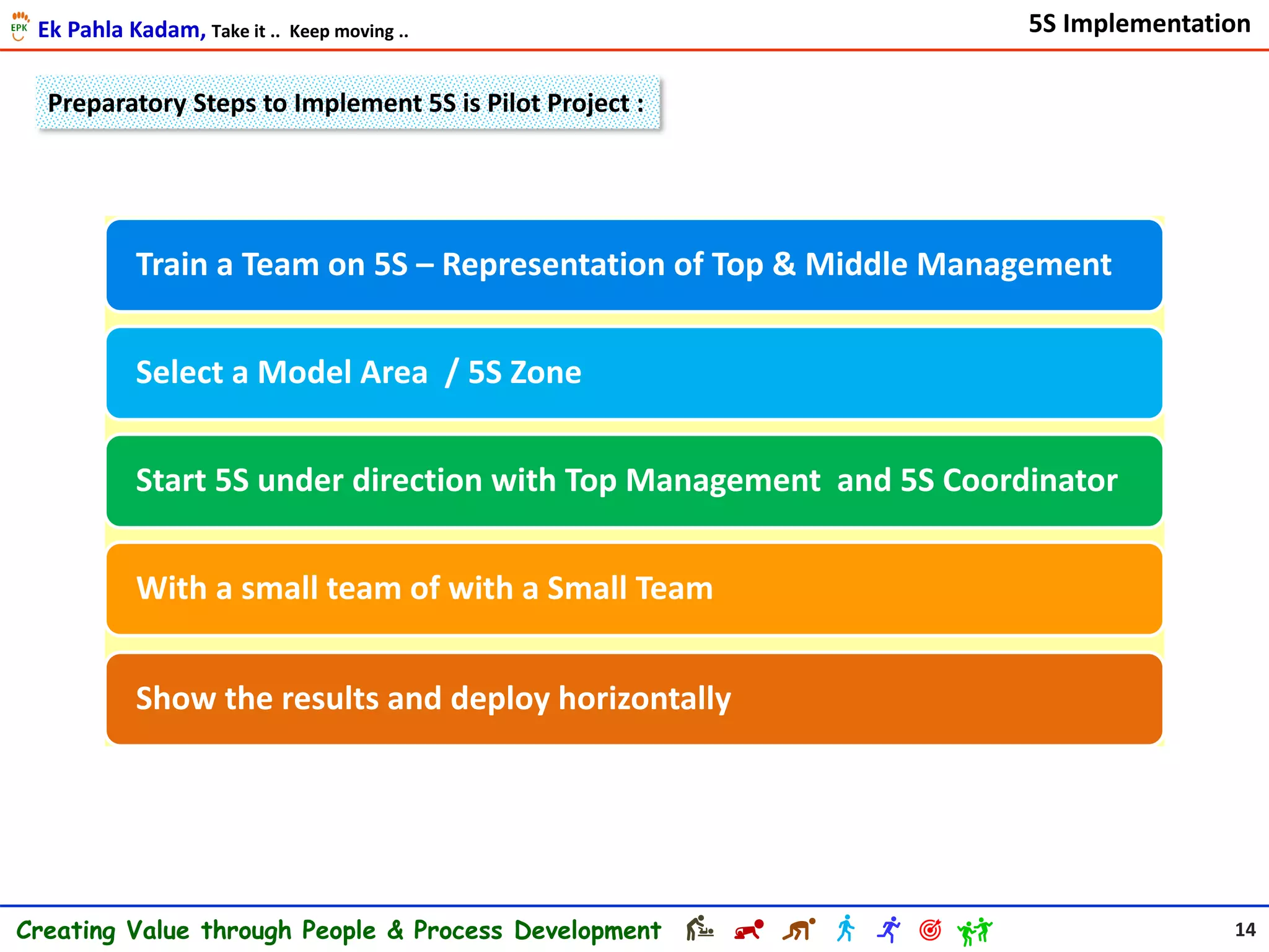 5S Module - Key Slides | PDF