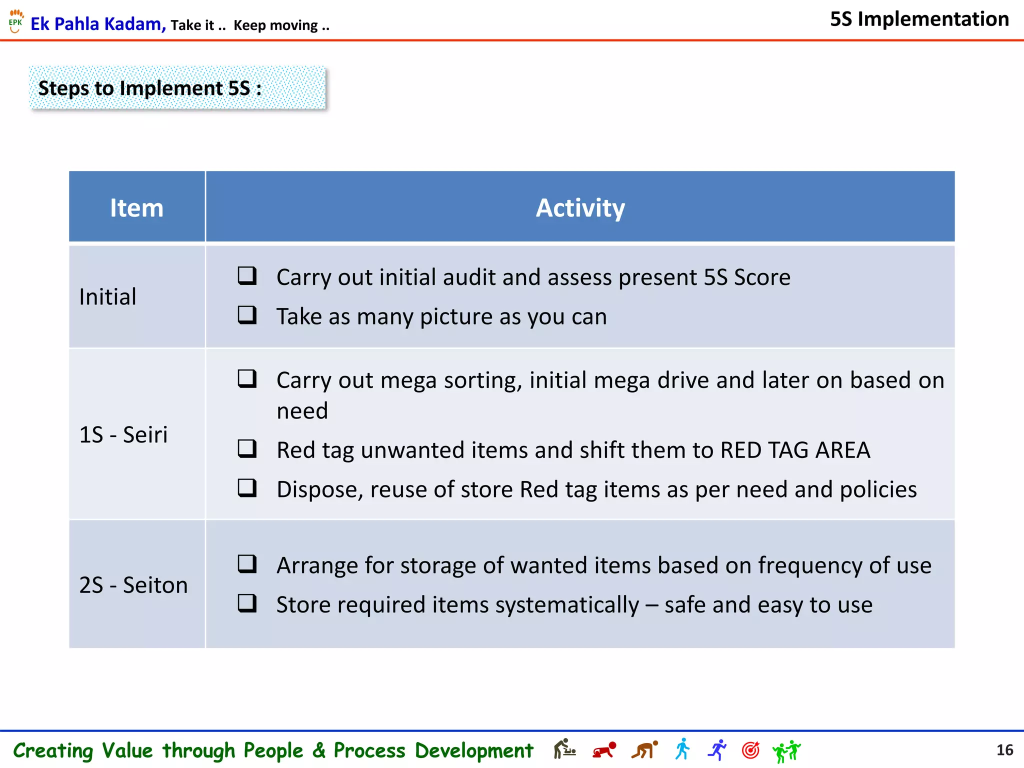 5S Module - Key Slides | PDF