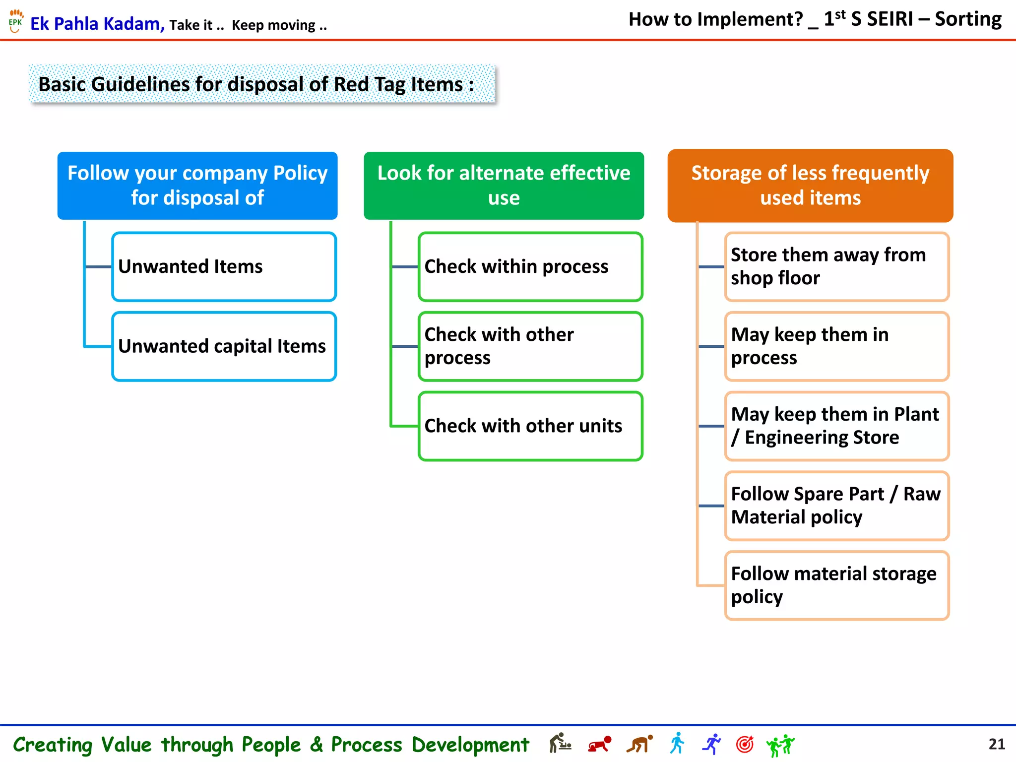 5S Module - Key Slides | PDF