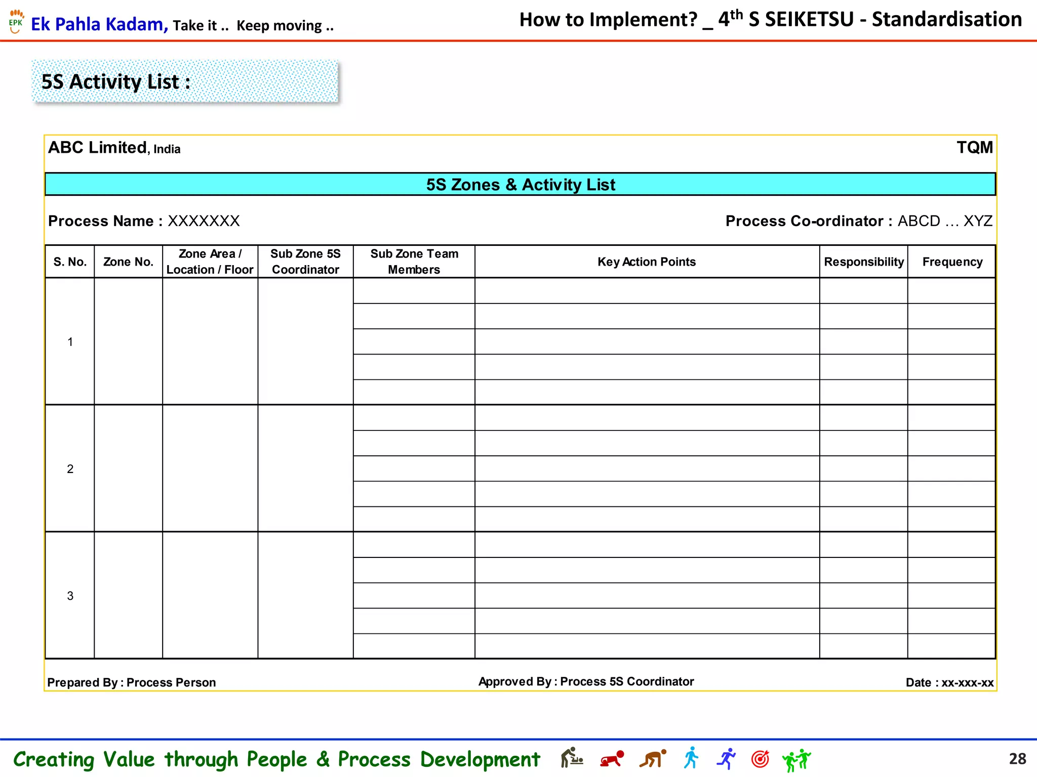 5S Module - Key Slides | PDF
