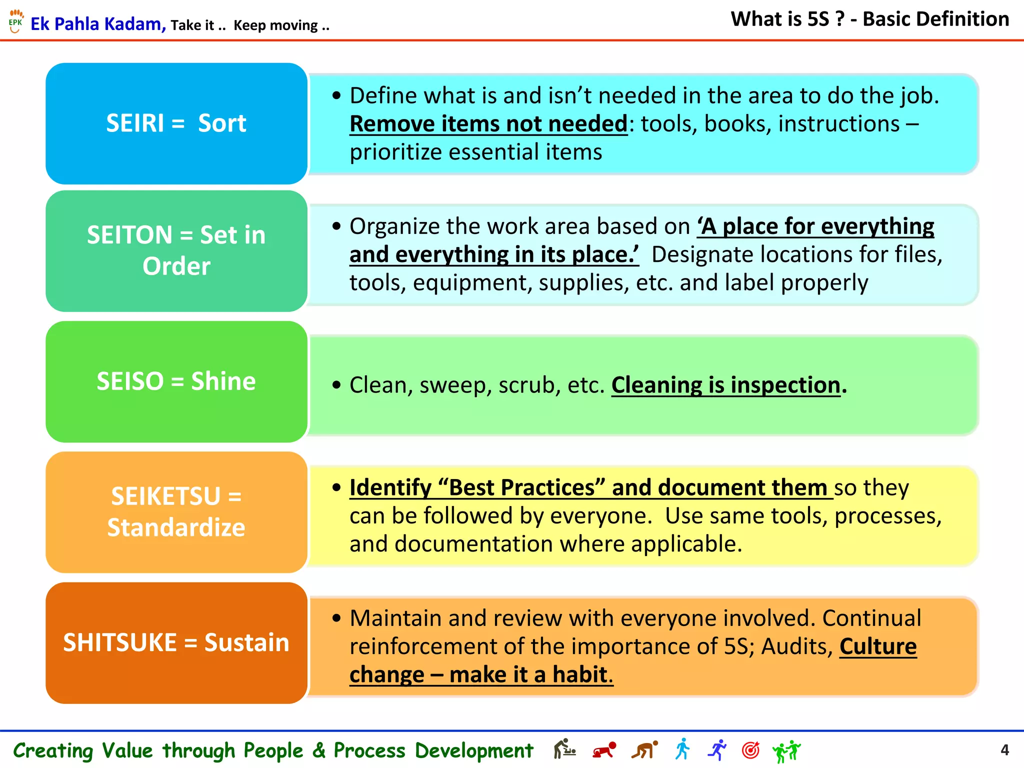5S Module - Key Slides | PDF