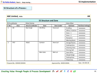 5S Module - Key Slides | PDF | Business | Business and Finance