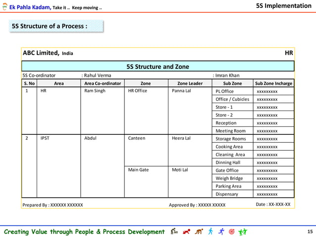5S Module - Key Slides | PDF | Business | Business and Finance