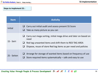 5S Module - Key Slides | PDF | Business | Business and Finance