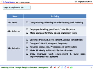 5S Module - Key Slides | PDF | Business | Business and Finance