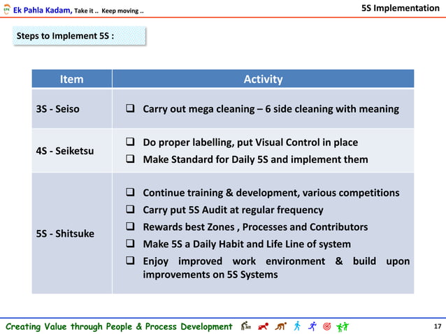 5S Module - Key Slides | PDF | Business | Business and Finance