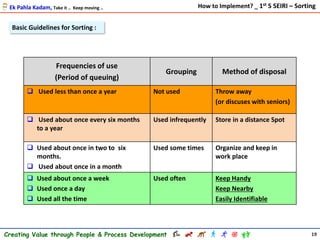 5S Module - Key Slides | PDF | Business | Business and Finance