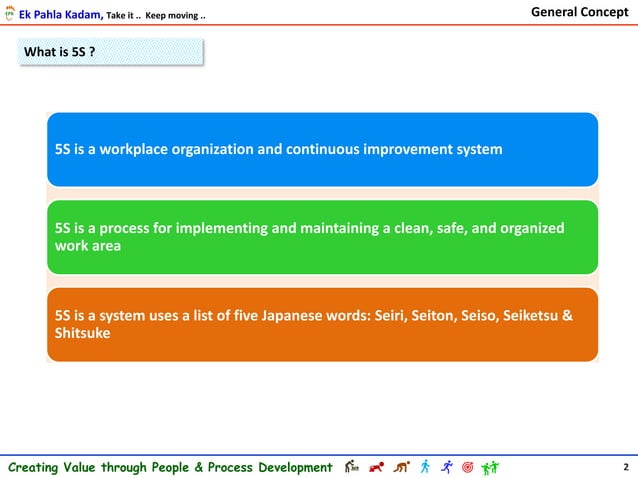 5S Module - Key Slides | PDF | Business | Business and Finance