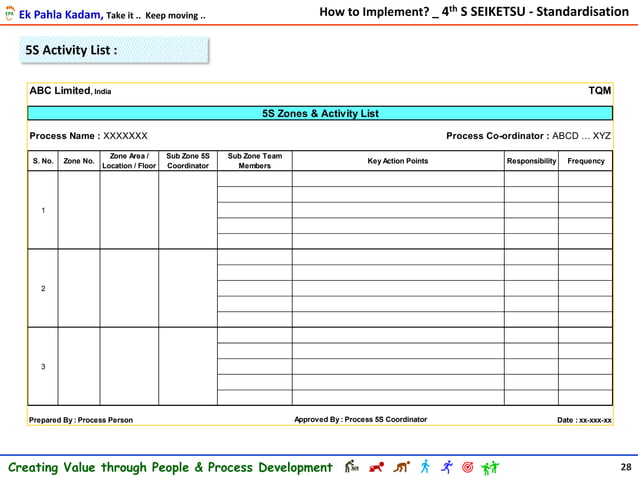 5S Module - Key Slides | PDF | Business | Business and Finance